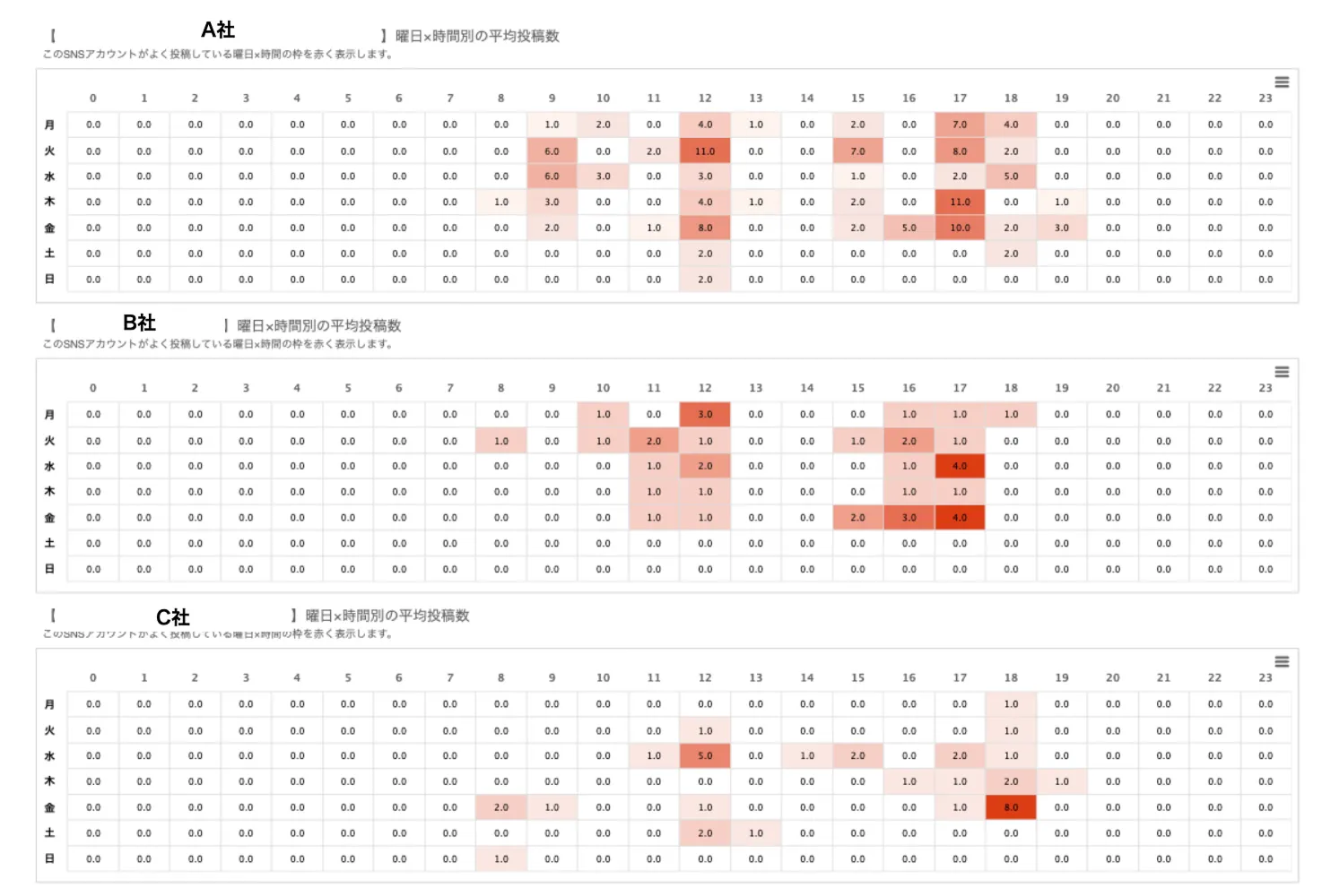 厳格なセキュリティ体制の下、投稿承認プロセスが半日から“ほぼ即時”へ。半年でフォロワーを2万人近く増やした三菱UFJ銀行のSocial Insight活用術（株式会社三菱UFJ銀行 ...